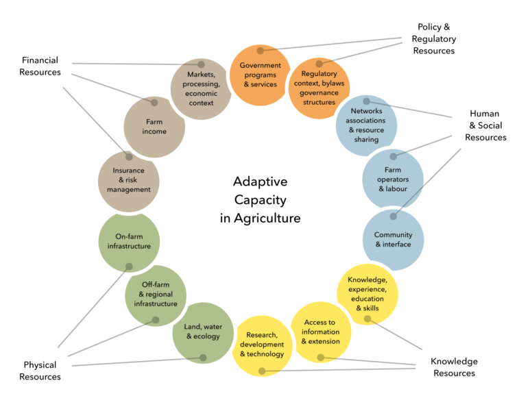 BC - BC Climate Change Adaptation Program | BC Climate Change ...